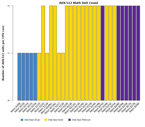 Intel Xeon Comparison Chart Keski