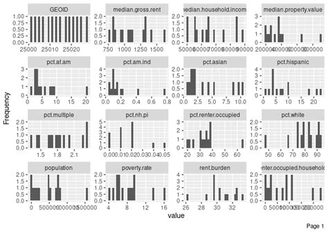 Exploratory Data Visualization In R Data Driven Storytelling