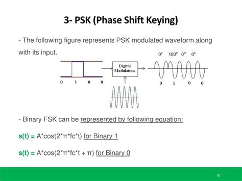 Phase Shift Keying Modulation Psk Bpsk In Digital 44 Off