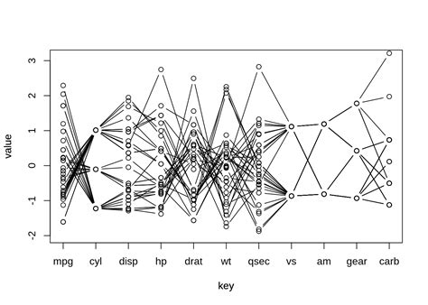 Chapter Base R Vs Ggplot Fall EDAV Community Contributions