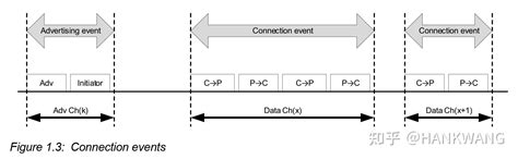 已知设备mac，ble不开启广播，可以直接连接吗？ 知乎