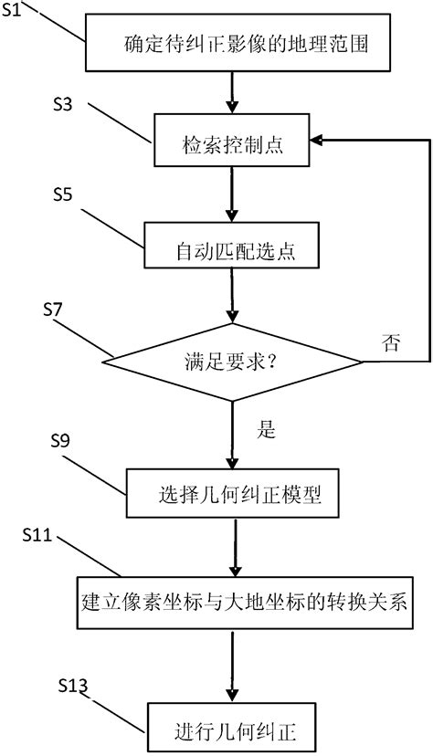 Fast Geometric Correction Method For Satellite Remote Sensing Image And Based On Control Point
