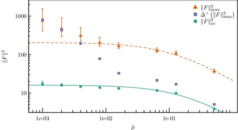 1 square norm of the forces from an even odd preconditioned