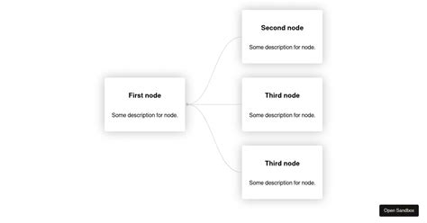 Test Tree View Component Codesandbox