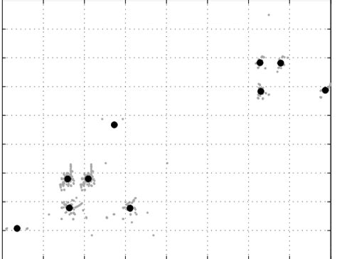 Clusters Using The Dfcm Algorithm All The Clusters Are Properly