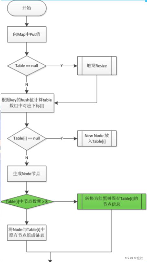 J2ee从入门到入土04map集合 Csdn博客 J2ee从入门到入土04map集合 Csdn博客