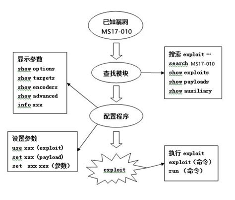 实战 使用msf渗透攻击win7主机并远程执行命令 知乎
