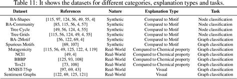 table 11 from a survey on explainability of graph neural networks