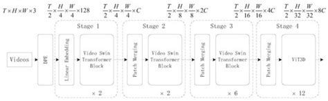 sensors free full text a dynamic position embedding based model for