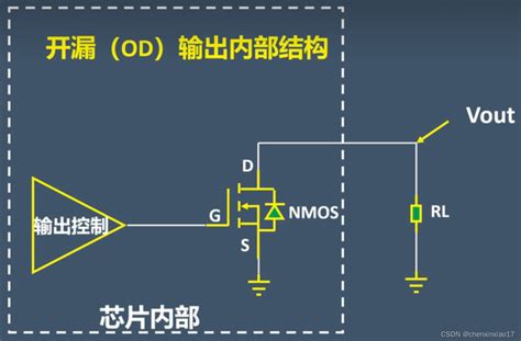 Stm32f103c8t6学习1 控制io口的输出（点灯）stm32f103c8t6的pb0和pb1是否高阻态 Csdn博客