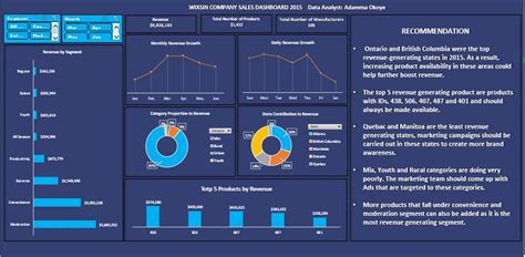 Adamma Okoye On Linkedin Dataanalyst Dataanalysis Quantumanalytics Dataanalytics