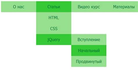 Многоуровневое горизонтальное меню на Html и Css