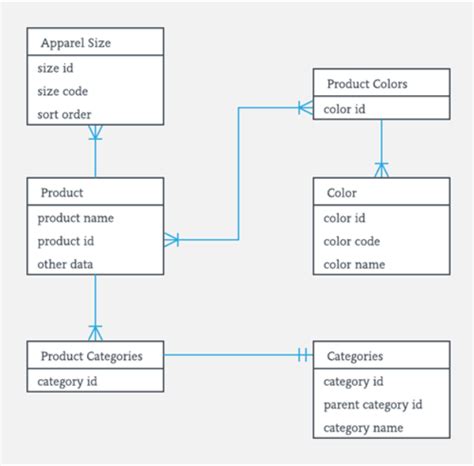 Solved What Normalization Considerations Would You Take To