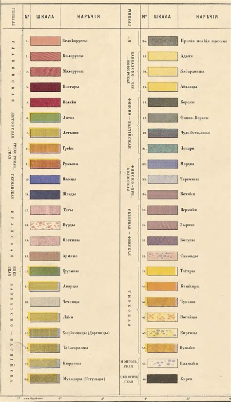Этнографическая карта Европейской России 1875 Lithuanian Maps