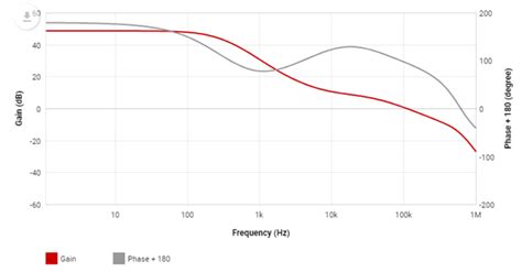 Lmr14030 Q1 Webench Negative Gain Margin Reported Power Management