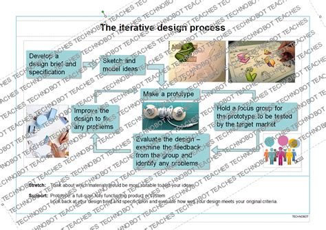 Iterative Design Mat Teaching Resources