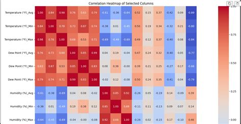 muhammad omer on linkedin machinelearning datascience ai