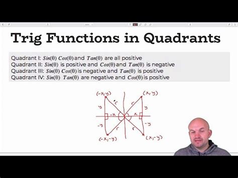 Free Video Angles And Constraints Trigonometry Pre Calculus From Brian Mclogan Class Central