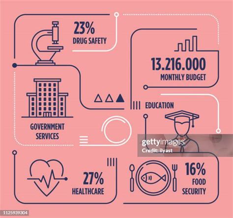 Chemical Safety Infographic Photos And Premium High Res Pictures