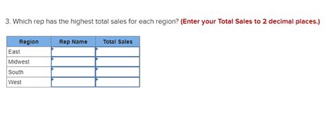 Applying Excel Data Visualization The Following Chegg