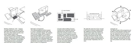 Schema Uitleg Ii Van Oostveen Architectuur