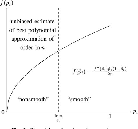 figure 2 from minimax estimation of functionals of discrete