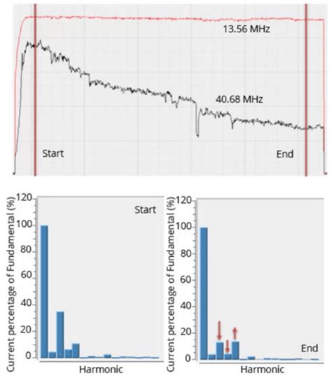 Endpoint Detection Impedans