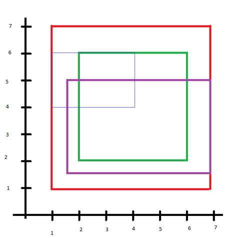 Postgresql Performing Polygon Drilldownoverlay In Postgis