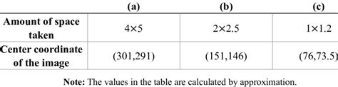 Quantitative Effect Of Offset Shrinkage On The Evolution Result