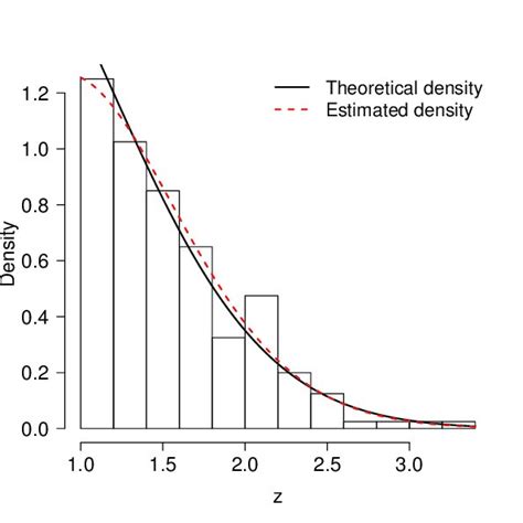 Examples Of The Estimation Of The Tpn C σ 10 α 15 With Their