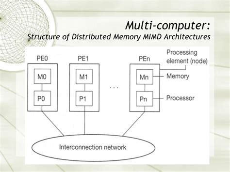 Ppt Computer Architecture Introduction To Mimd Architectures Powerpoint Presentation Id 4334210