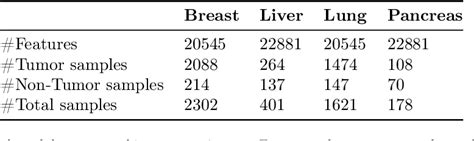 table 1 from a hybrid ensemble feature selection design for candidate