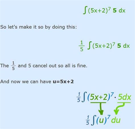 U Substitution Formula Tutor Ttd