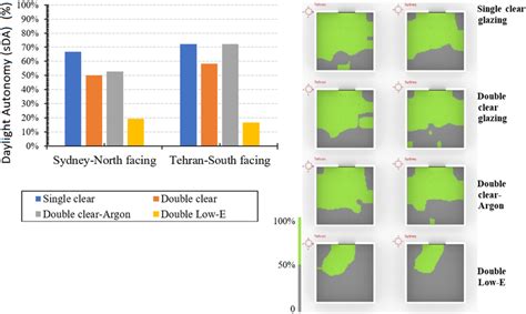 Spatial Daylight Autonomy Comparison Between Tehran And Sydney