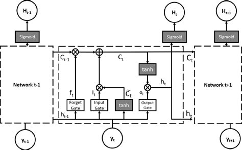 Figure 6 From Enhanced Noma System Using Adaptive Coding And Modulation