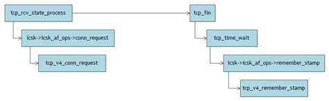 tcp tw recycle和tcp timestamp的问题