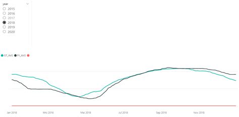 Solved Need Help Plot Values From Last N Year Over Selec Microsoft Fabric Community