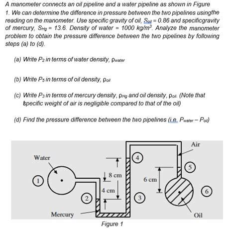 Get Answer A Manometer Connects An Oil Pipeline And A Water Pipeline As Shown Transtutors