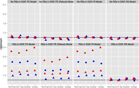 Fixed And Random Effects Models Making An Informed Choice Quality And Quantity