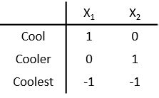 Dummy Variables MATLAB Simulink