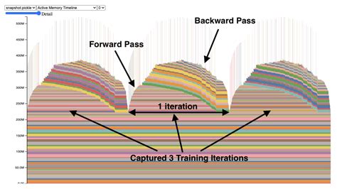 Pytorch Hardware Pytorch 학습 관련 Tip Bkkhyunns Note