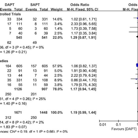 Forest Plot For All Cause Mortality With Subgroup Analysis Stratified Download Scientific