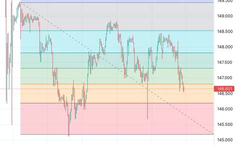 Fibonacci Untuk Stop Loss