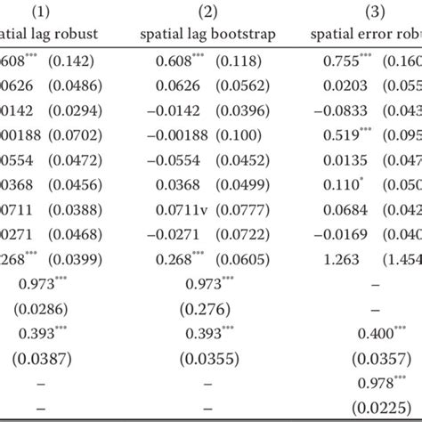 Ggms Gaussian Graphical Models Extended Bayesian Information Download Scientific Diagram