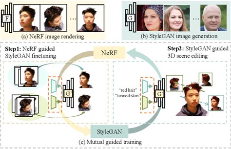 Figure 1 From Nerfeditor Differentiable Style Decomposition For 3d