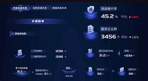 可视化数据组件 花瓣网