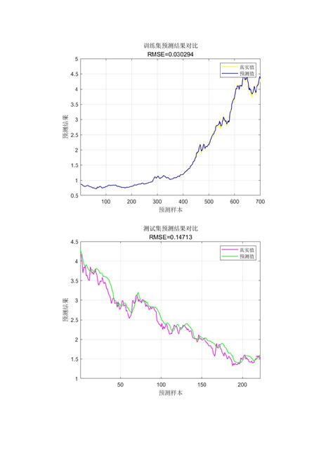matlab实现rf随机森林时间序列预测（完整源码和数据） rf做时间序列数据预测的模型结构资源 csdn下载