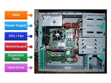 Parts Of A Computer Labelled Diagram
