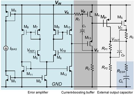 Schematic Of The Proposed Cmos Ldo Download Scientific Diagram