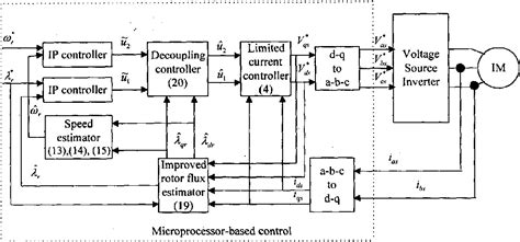 Figure 3 From Sensorless Decoupling Control Of Induction Motors For